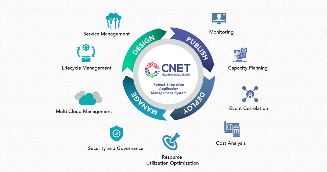 Sneak Peek on Robust Enterprise Application - CNET Global Solutions, Inc. Sneak Peek on Robust Enterprise Application - CNET Global Solutions, Inc.